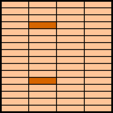 Matrix Multiplication On GPU: Part 2, Tiling